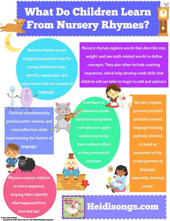 Heggerty Nursery Rhyme Video Collection on HeidiSongs.tv! - HeidiSongs ...