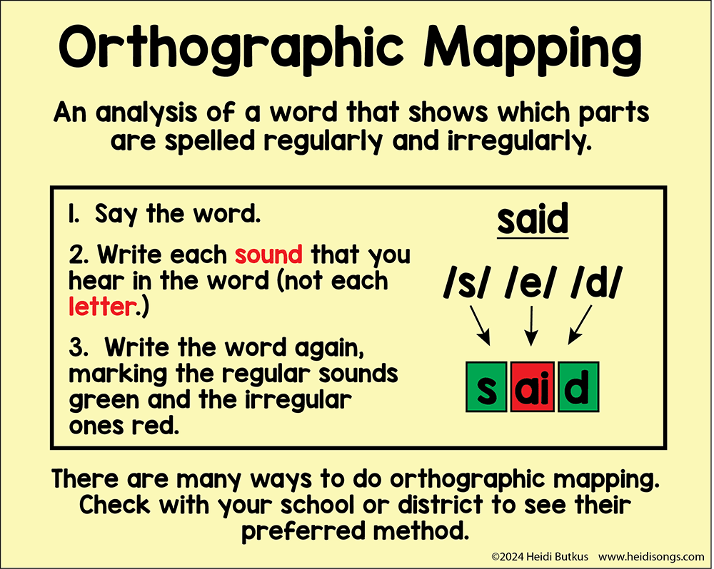 How HeidiSongs Aligns to the Science of Reading (SOR) - HeidiSongs Blog ...